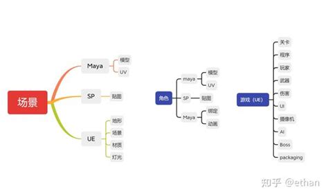 Creating Games With Dccs——chapter1：maya Modeling【学习笔记】 知乎