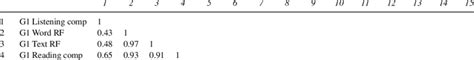 Correlations Between Latent Variables Download Table