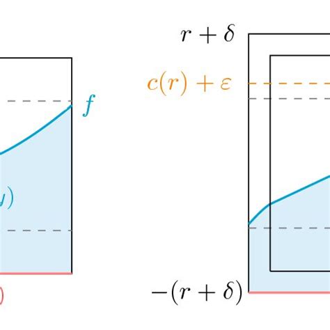 Configuration In The Proof Of Theorem Download Scientific Diagram