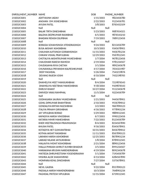 Student Table Pdf Cultural Anthropology Indian Religions Student Table Pdf Cultural Anthropology Indian Religions