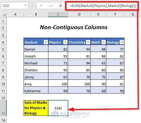 How To Use An Excel Table Reference 10 Methods Exceldemy