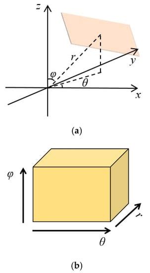 Applied Sciences Free Full Text Fast Planar Detection System Using A Gpu Based 3d Hough