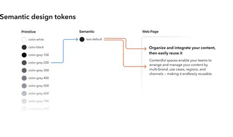 Design Tokens Explained And How To Build A Design Token System