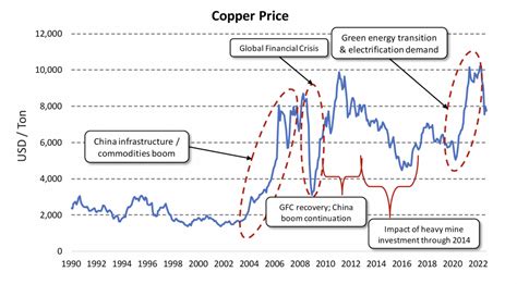 Copper Or Robber Supply Risks And Esg Issues