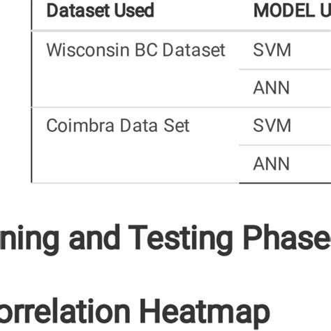 The Training And Testing Split Ratio Of Both Datasets Download Scientific Diagram