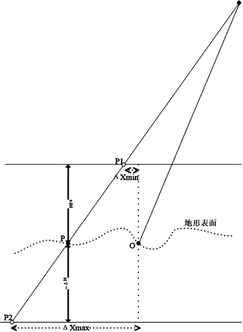 Target Positioning Method And System Under Large Tilt Remote Observation Environment Eureka