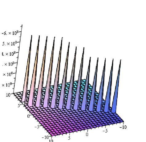 Graph Of The Solution Download Scientific Diagram