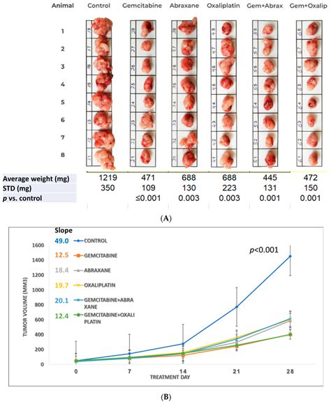 Survival Analysis Of Combined Local And Systemic Therapies Download