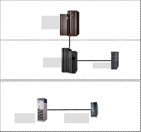 IBM TWS For Z OS Solution Scenario Integrating IBM Tivoli Workload Scheduler With Tivoli