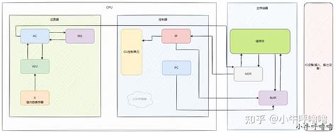 聊聊计算机中的寄存器 知乎