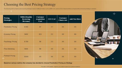 Choosing The Best Pricing Strategy Differentiation Strategy How To
