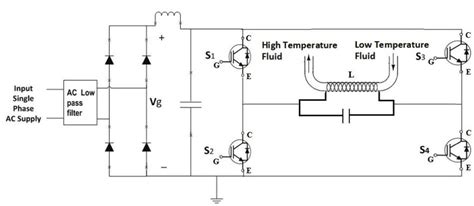 Previous Scheme Of High Frequency Voltage Source Hybrid Resonant