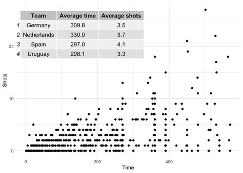 4 5 The Grid Package Mastering Software Development In R
