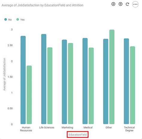 Using Dashboard Hierarchies