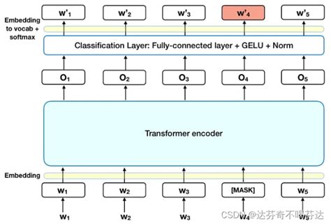 nlp特征提取的惊人历史演变综述 csdn博客