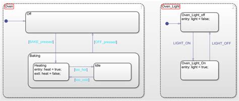 State Diagram Matlab And Simulink