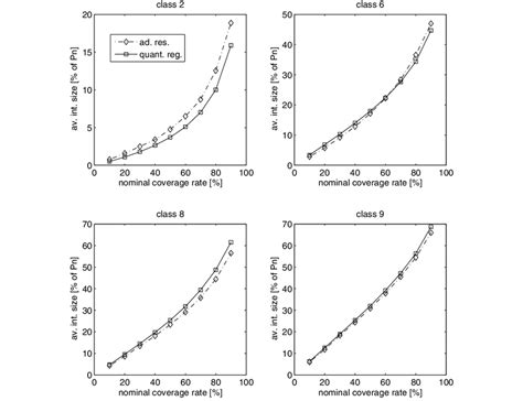 Conditional Sharpness Evaluation Sharpness Is Evaluated As A Function