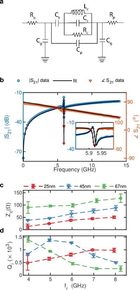 Figure 2 From High Impedance Surface Acoustic Wave Resonators Semantic Scholar