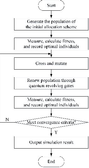 figure 1 from high throughput satellite resource allocation strategy