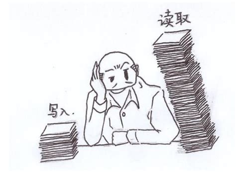 什么是数据库读写分离 Luiken 博客园