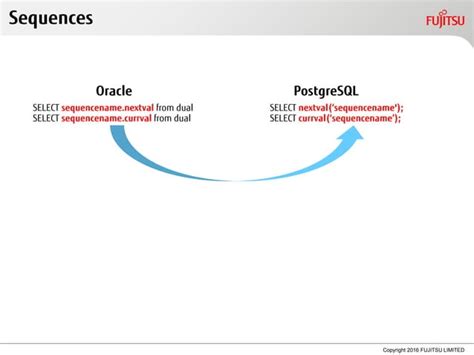 Postgresql Enterprise Class Features And Capabilities Ppt