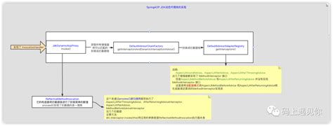Spring的JDK动态代理如何实现的源码解析 腾讯云开发者社区 腾讯云