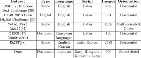Datasets With Pixel Level Segmentation Masks Of Text Characters Download Scientific Diagram