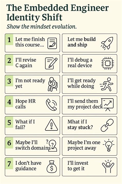 The Biggest Logging Mistakes Embedded Developers Make And How To Fix