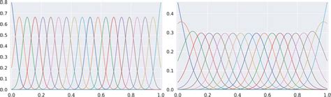 Frontiers Deep Graph Mapper Seeing Graphs Through The Neural Lens