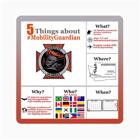 Dvids News Air Mobility Command To Conduct Exercise Mobility Guardian