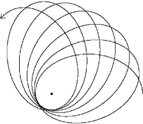 Figure From EULER LAGRANGE SOLUTION FOR CALCULATING PARTICLE ORBITS