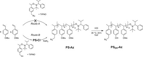 Stimuli Responsive Multiacceptor Conjugated Polymers Recent Trend And