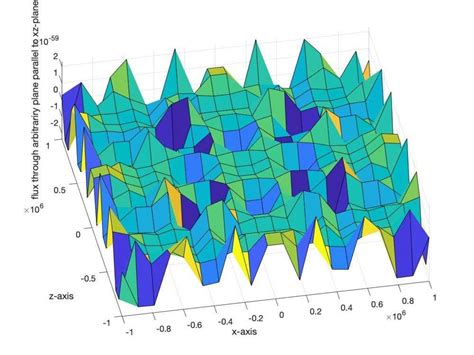 Programming A Diffraction Pattern By The Pseudo Method Of Images • Physics Forums