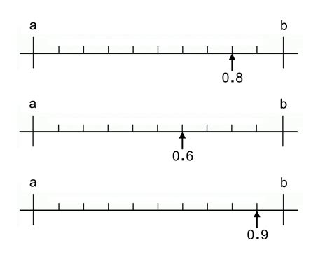 Median Don Steward Mathematics Teaching Decimal Scales