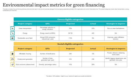 Environmental Impact Metrics For Green Financing Rules Pdf