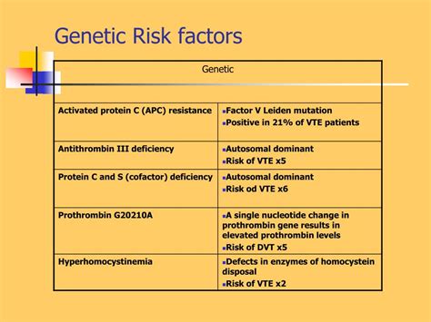 Ppt Pulmonary Thromboembolism Powerpoint Presentation Free Download Id6056081