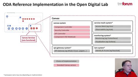 Oda Component Observability Youtube