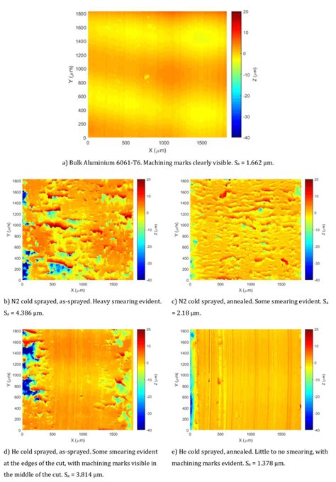 White Light Interferometer Maps Of Machined Surfaces Direction Of Cut Download Scientific