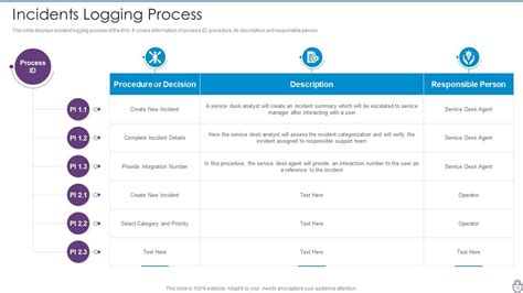 Cybersecurity Risk Management Framework Powerpoint Presentation Slides