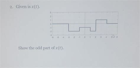 Solved Given Is X T Show The Odd Part Of X T Chegg Com