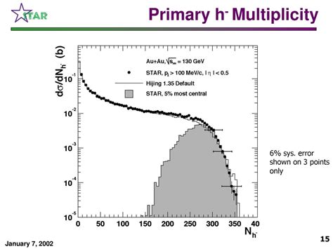 Outline Background Global Observables In Heavy Ion Collisions Ppt