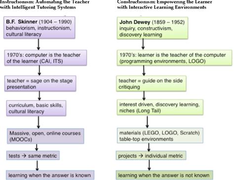 Figure 2 From A Research Framework Focused On Humans And Ai Instead Of