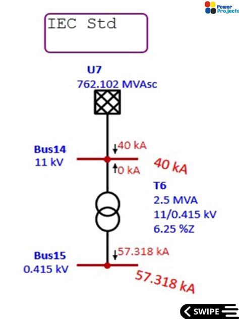 Iec And Ansi Calculation Pdf