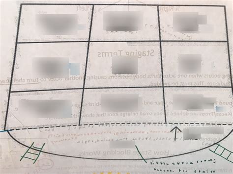 Types Of Blocking In Theatre At Jaxon Burnett Blog