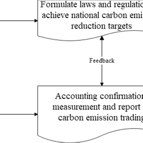 Statistical Diagram Of The Mining And Processing Effect Of The System