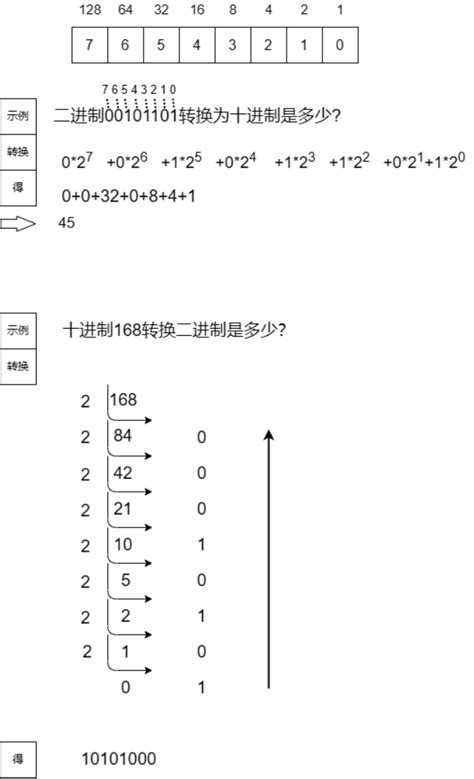 华为数通——数通基本概念 Csdn博客 华为数通——数通基本概念 Csdn博客