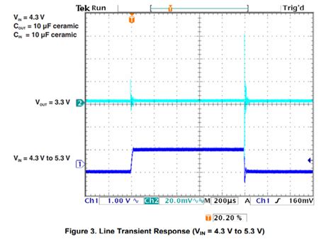Tps73801 Line Transient Response Power Management Forum Power Management Ti E2e Support