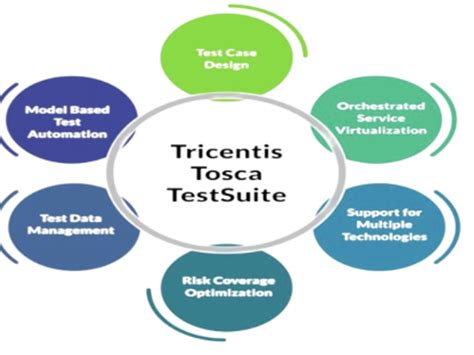 Tricentis Tosca End To End Ui And Api Robust Automation Upwork