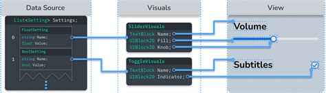 ListView Nova