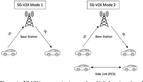 Figure 4 From Nr Sidelink Performance Evaluation For Enhanced 5g V2x Services Semantic Scholar